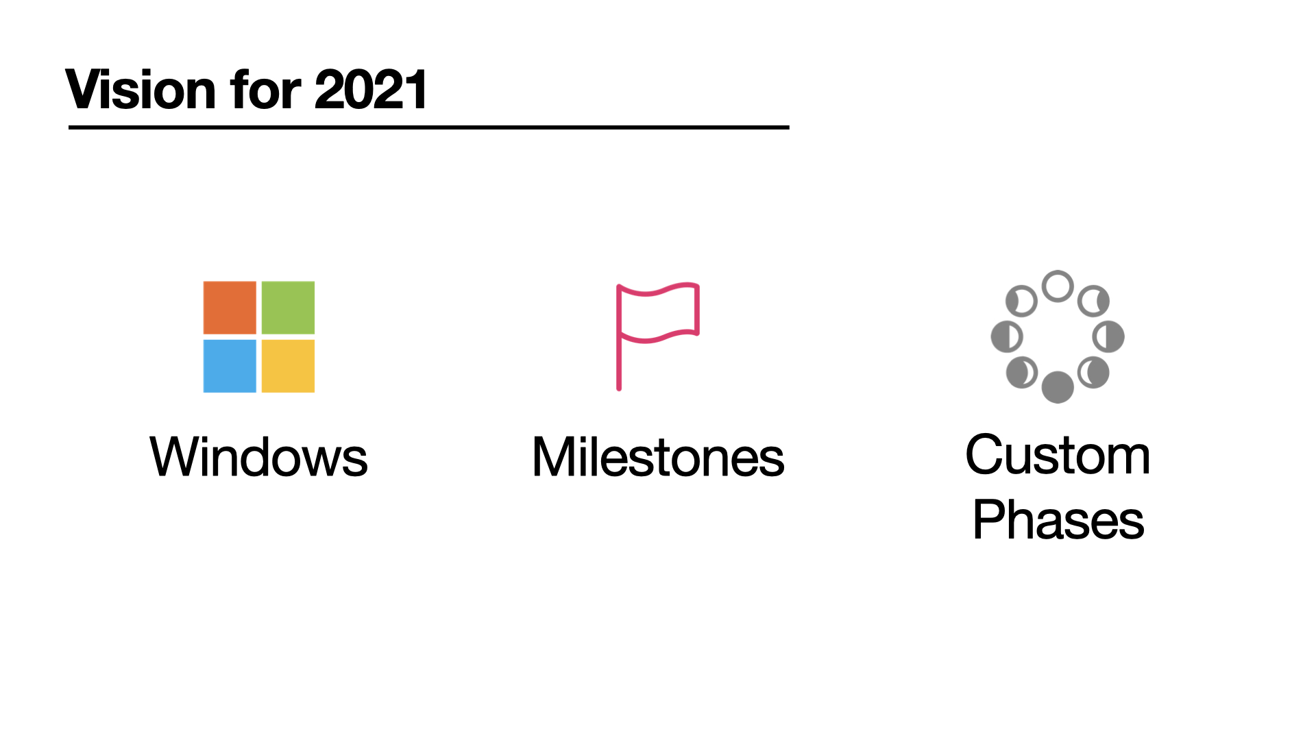 CxAlloy TQ 2021 Roadmap - CxAlloy
