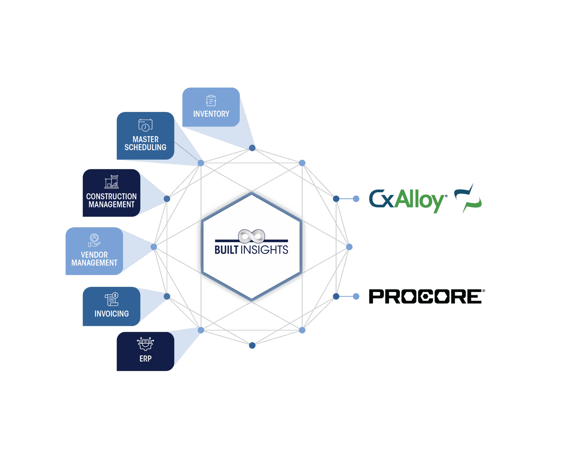 PARTNERS & INTEGRATIONS - CxAlloy