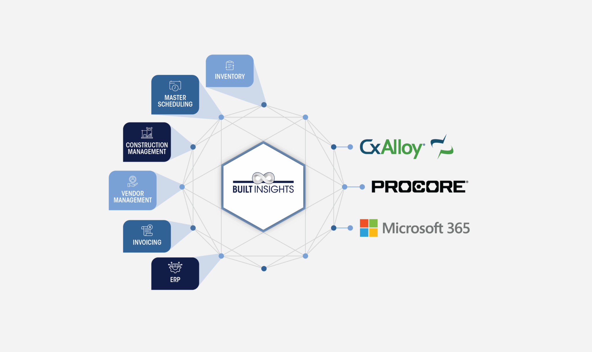 PARTNERS & INTEGRATIONS - CxAlloy